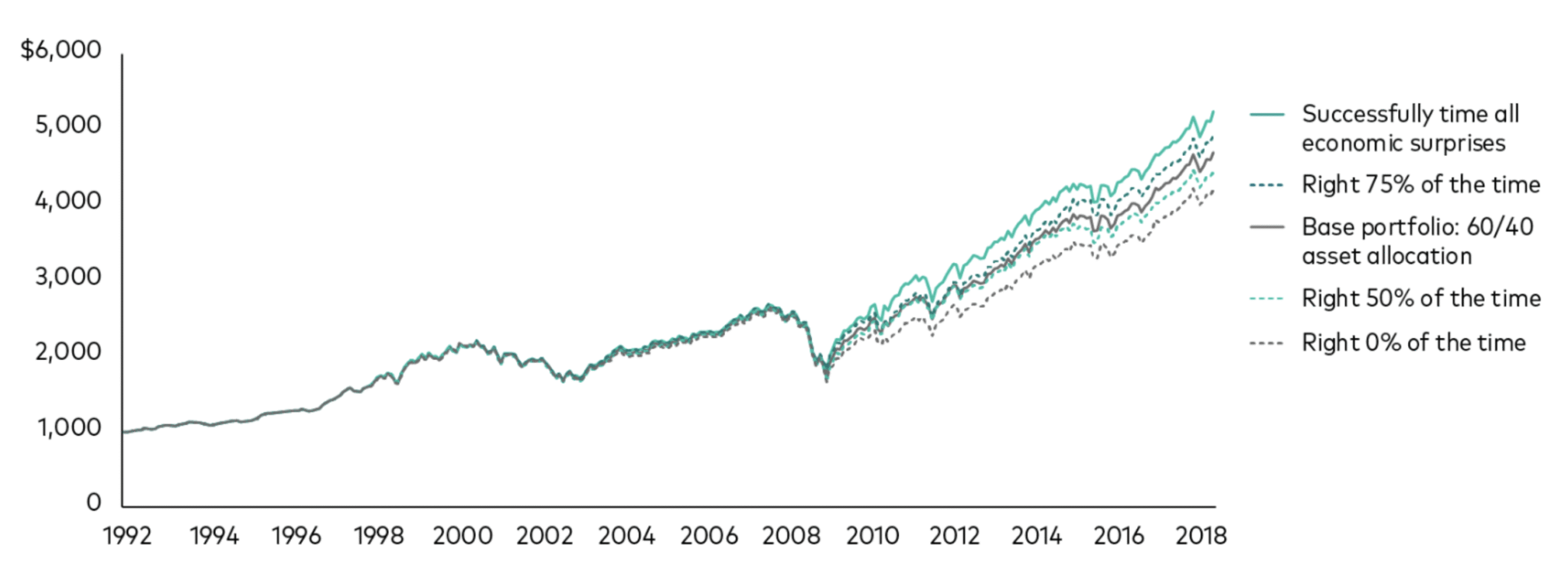 Strategic vs Tactical Asset Allocation - What does history tell us ...